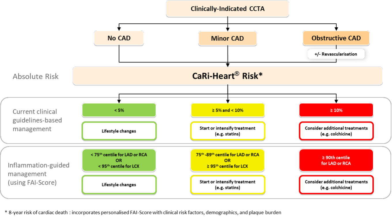 Dr Andrew Mitchell - Jersey Cardiologist