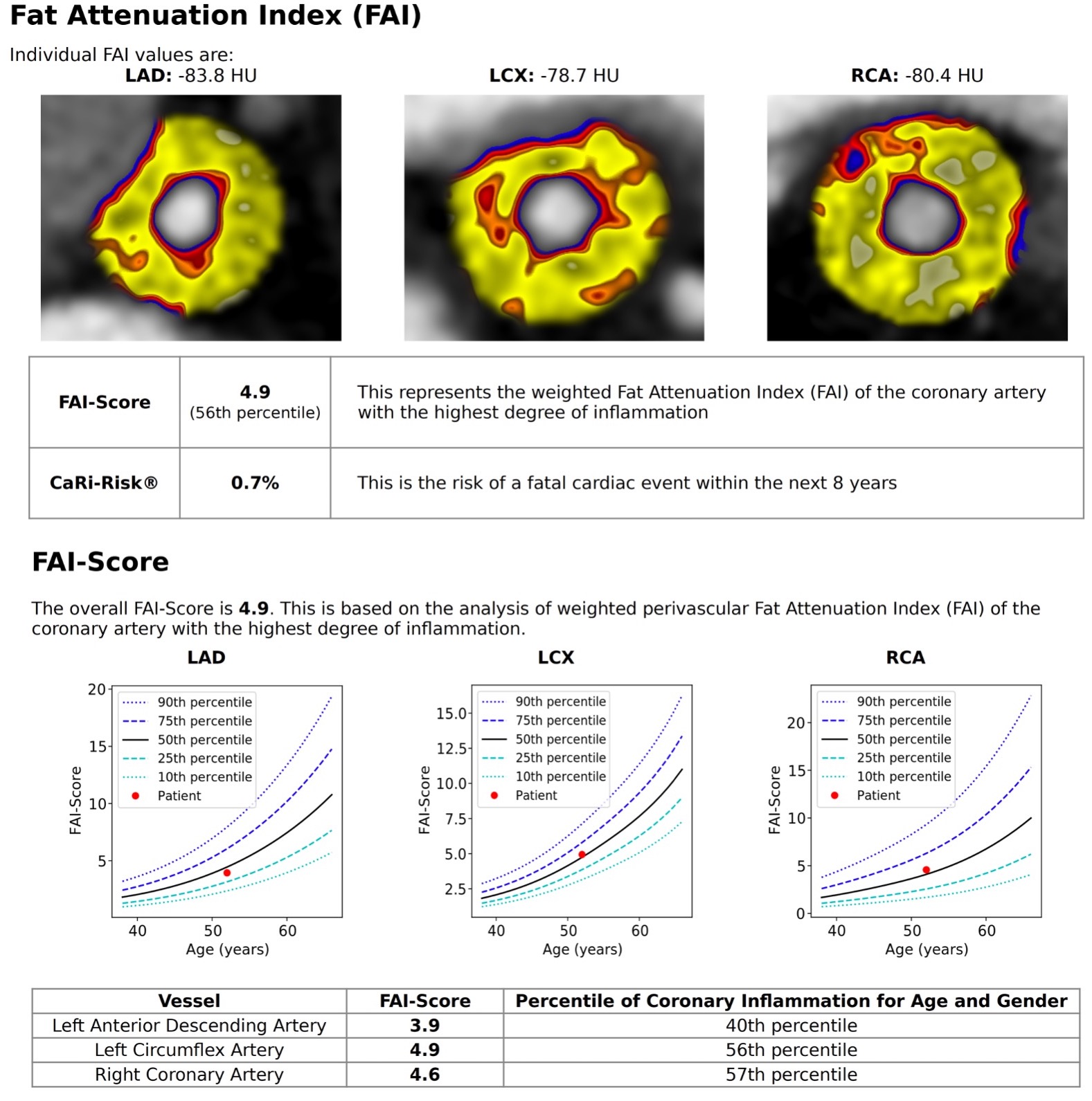 Dr Andrew Mitchell - Jersey Cardiologist